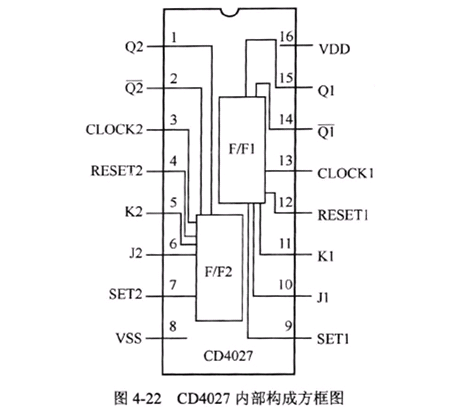 cd4027引脚图及功能-千图网
